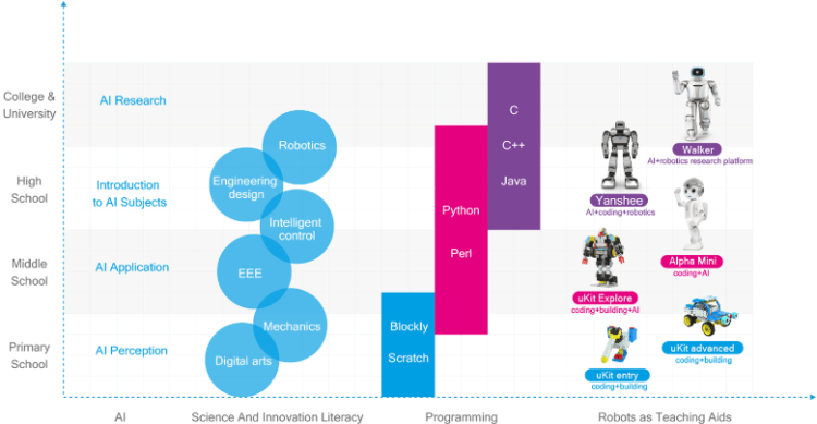 End-to-End AI & Robotics Solutions For Schools | BCT Learning